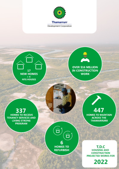 Housing and Construction delivers new program – TDC